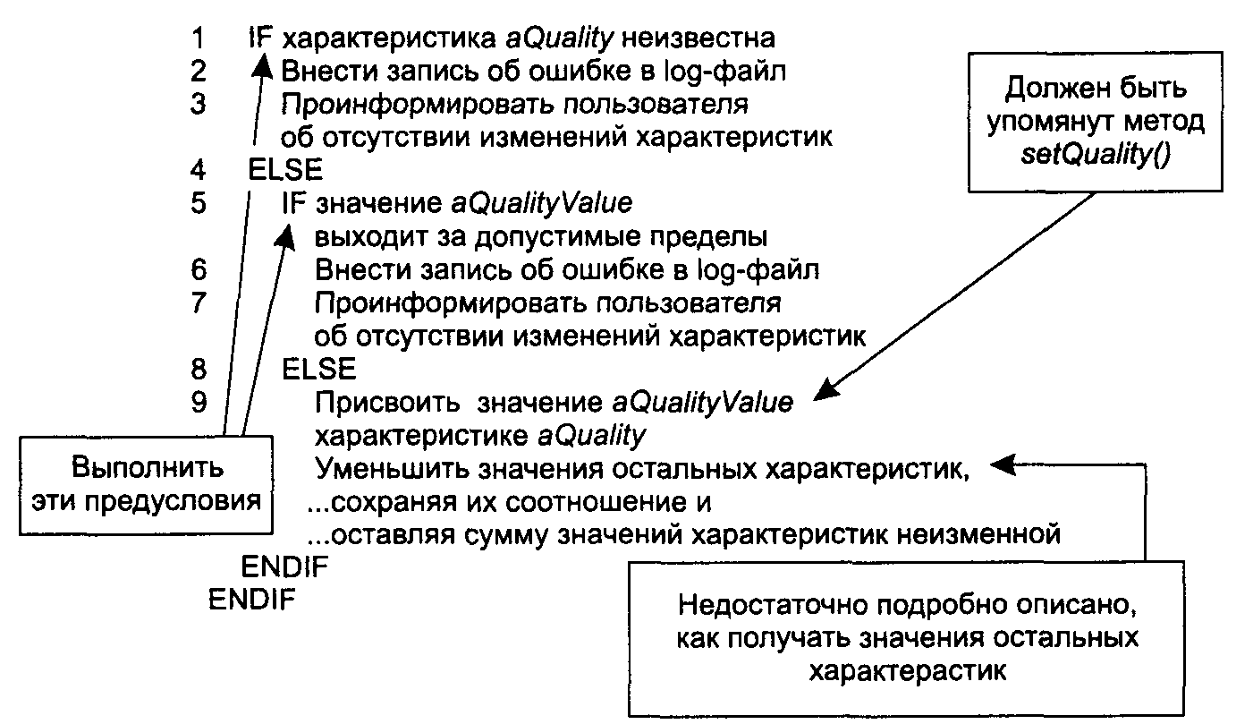Детальное проектирование